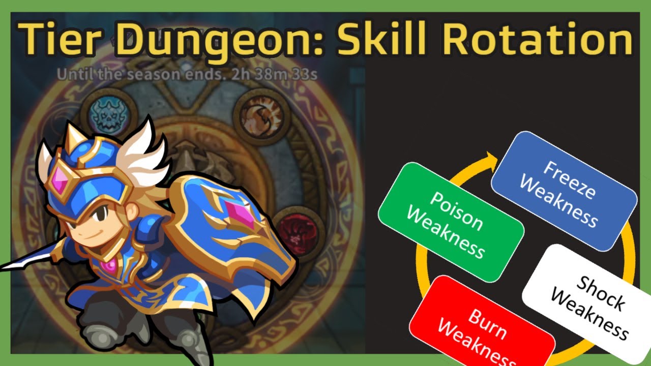 Raid the Dungeon: Tier Dungeon Skill Rotation - YouTube