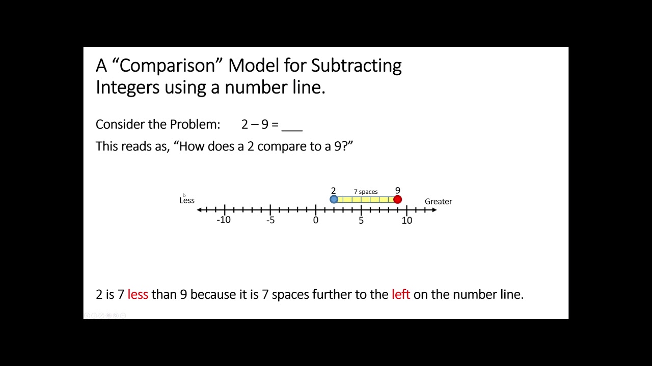 Pre-Algebra -- Lesson 8 -- Subtracting Integers - YouTube