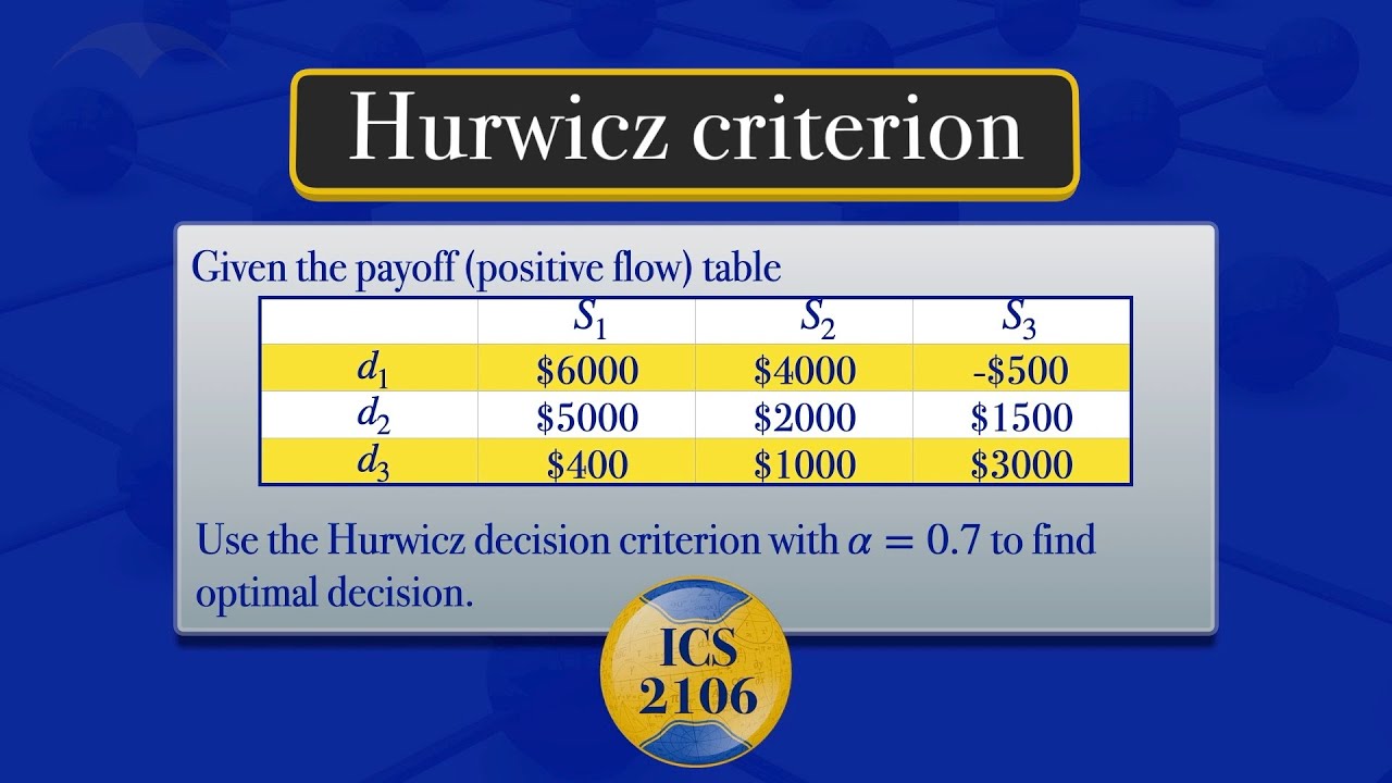 Decision Analysis | Hurwicz criterion - YouTube