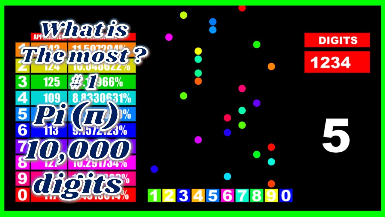 What is the most ? #1 ～Pi (π) 10,000 digits -3.141592...-～ | Marble ...