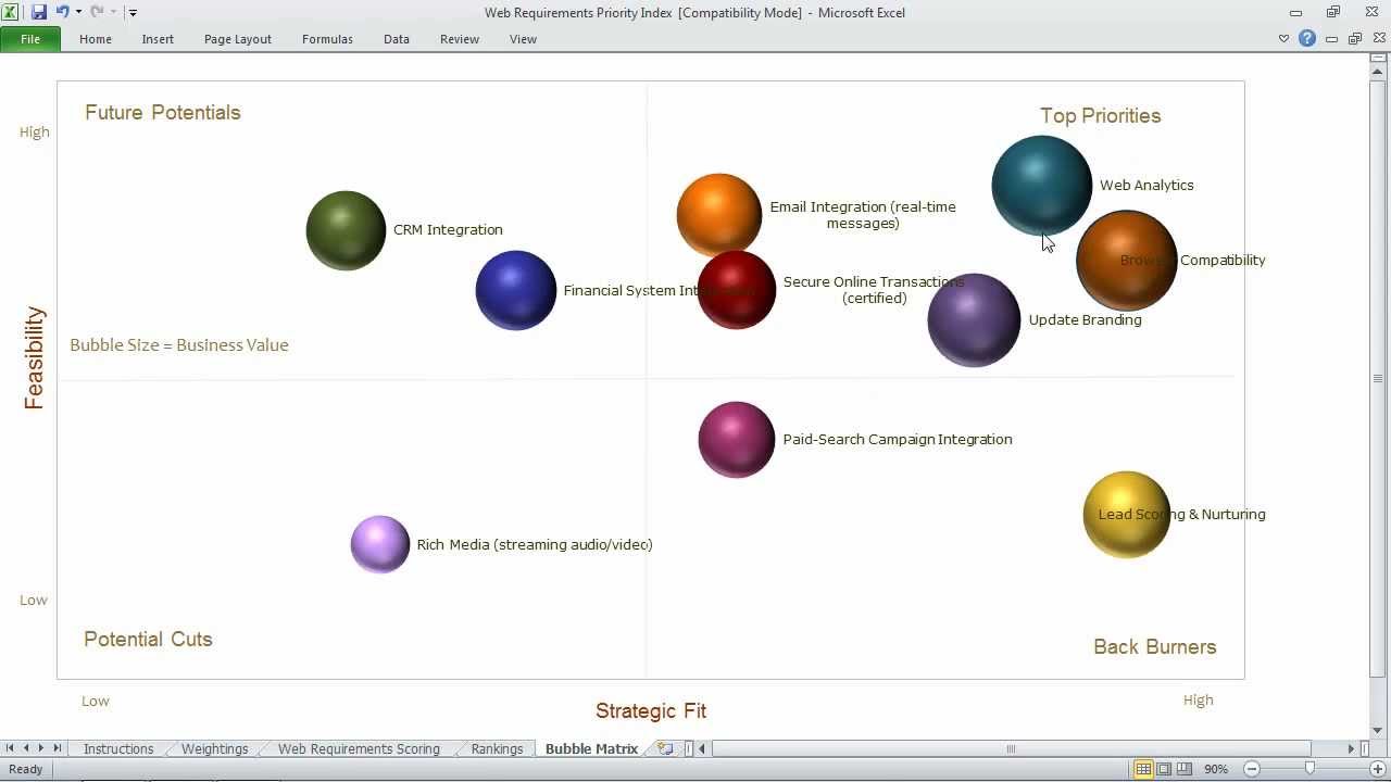 Web Requirements Priority Index - YouTube