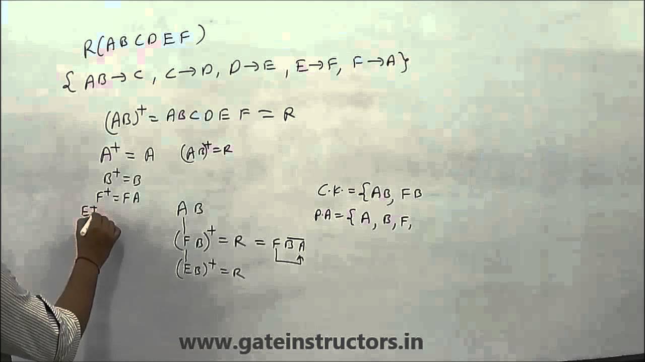 Determine Keys From Functional Dependencies Examples 1 Dbms Databases 21 Youtube