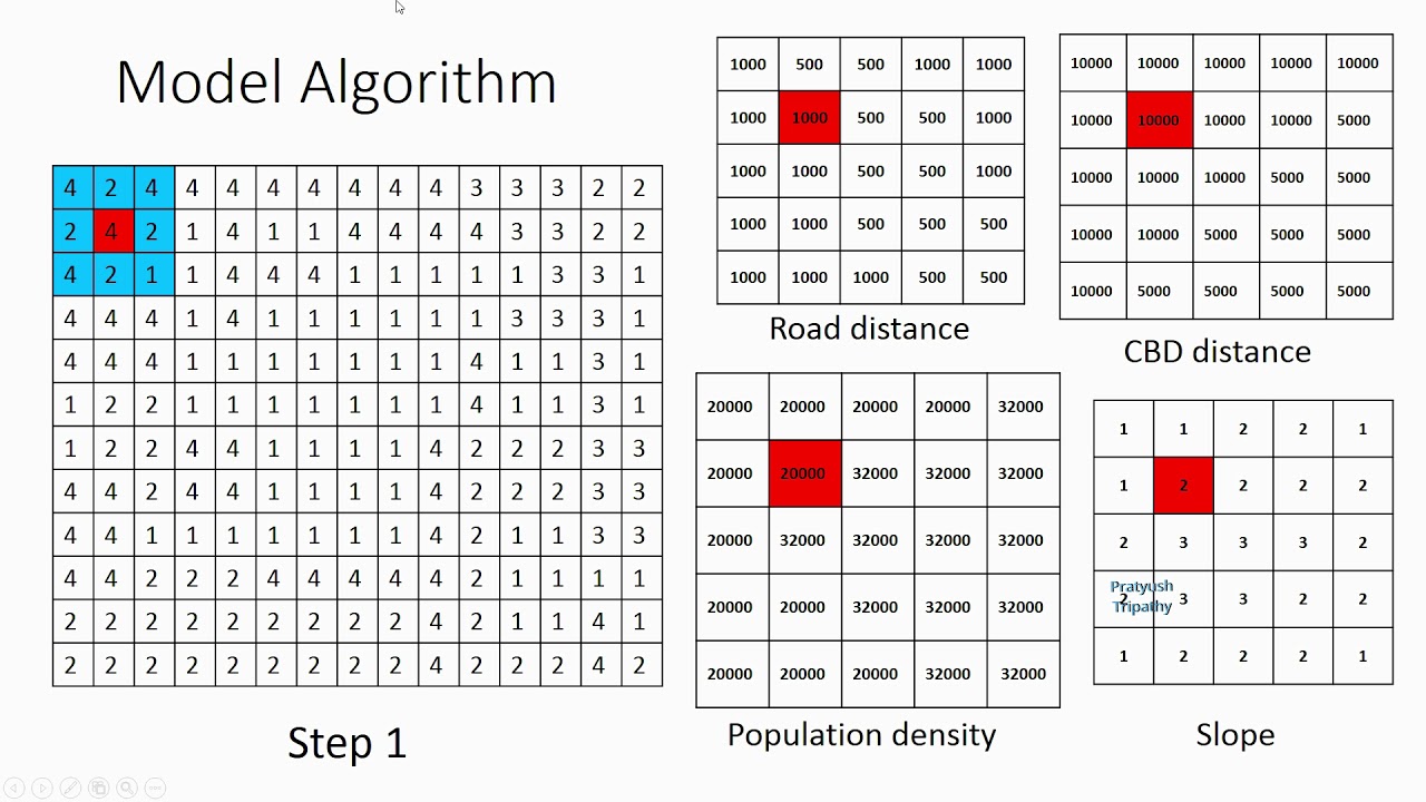 1 Understanding Cellular Automata Model And Required Input Data Youtube