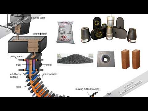 Mini Steel Plant Refractory - YouTube