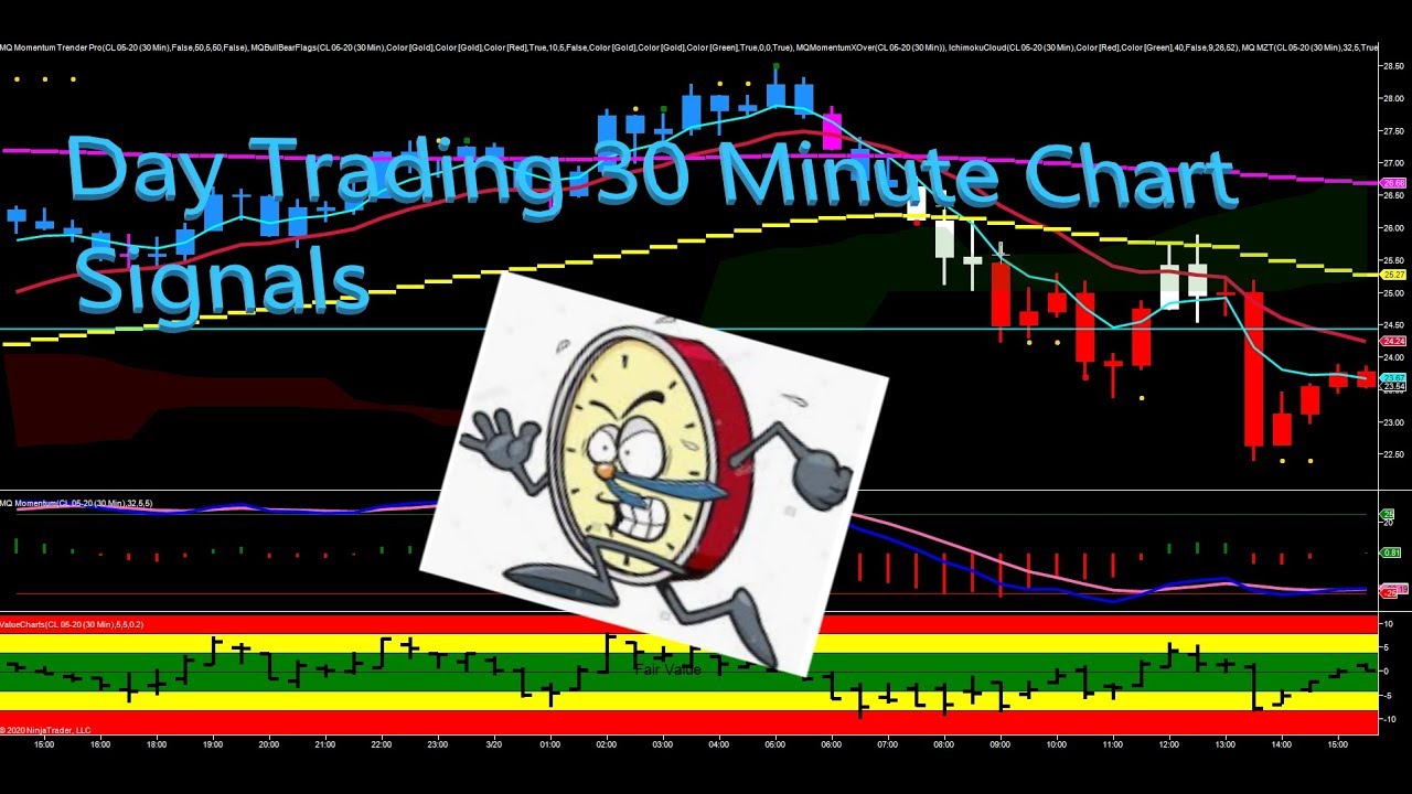 Day Trading 30 Minute Chart Signals - YouTube