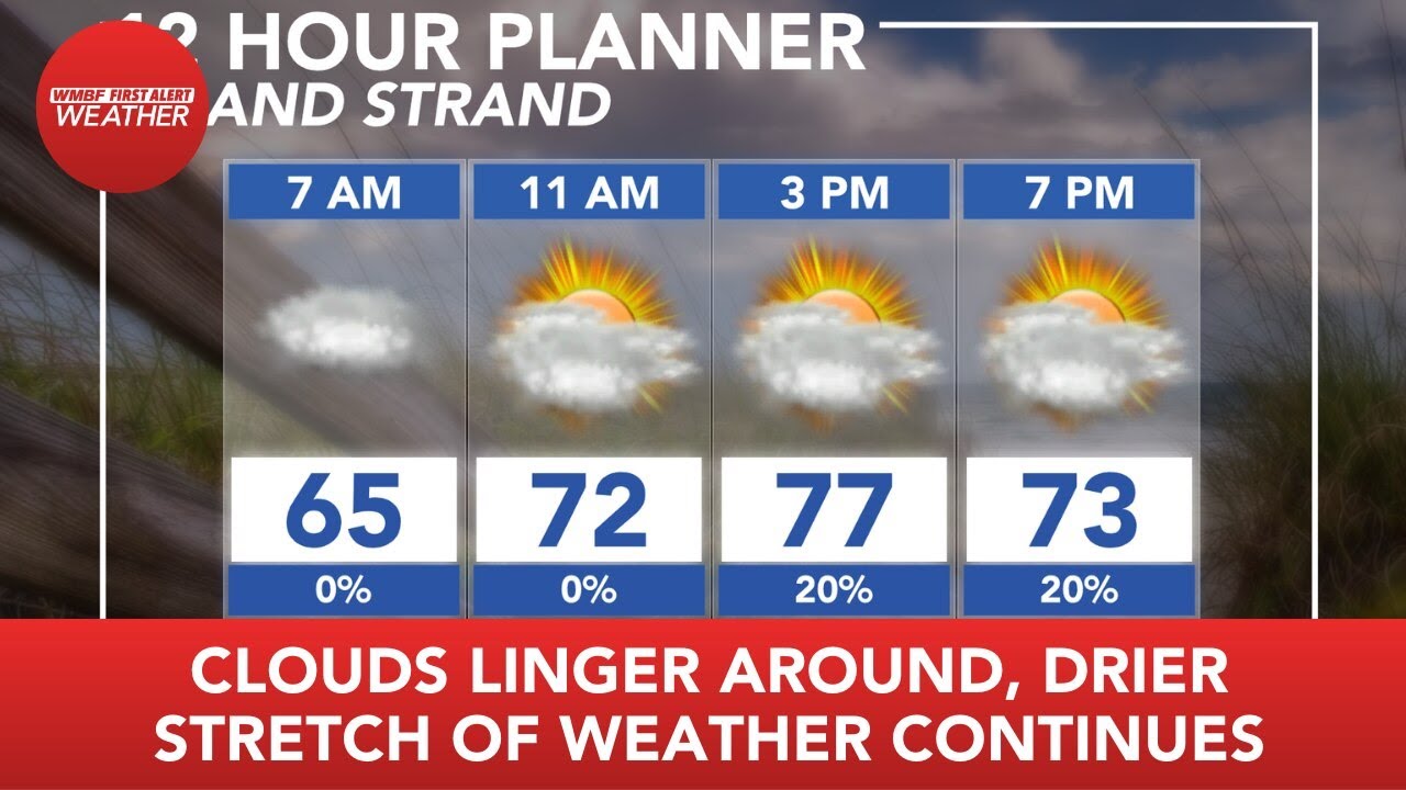 FIRST ALERT: Clouds linger around, drier stretch of weather continues ...