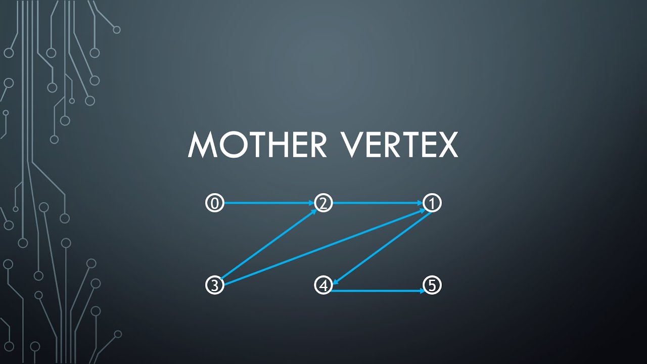 Coding Interview Problem - Mother Vertex - YouTube