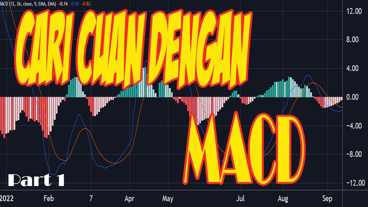 Indikator MACD Part 1 - YouTube