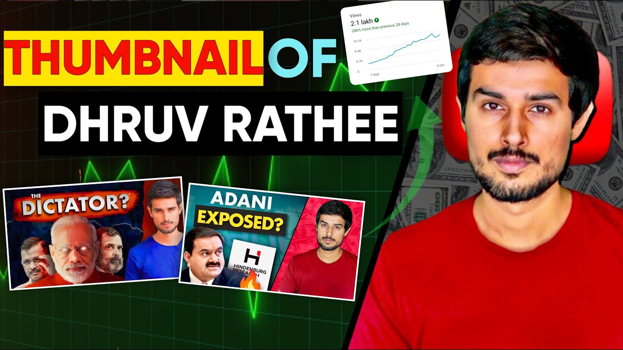 THUMBNAIL OF DHRUV RATHEE 🔥। Dhruv Rathee thumbnail | #dhruvrathee ...