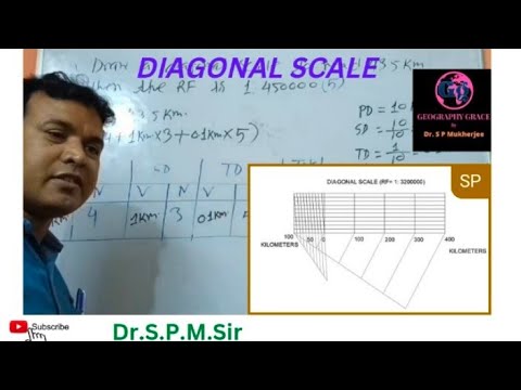 Diagonal Scale/Diagonal scale drawing/Diagonal scale drawing in ...