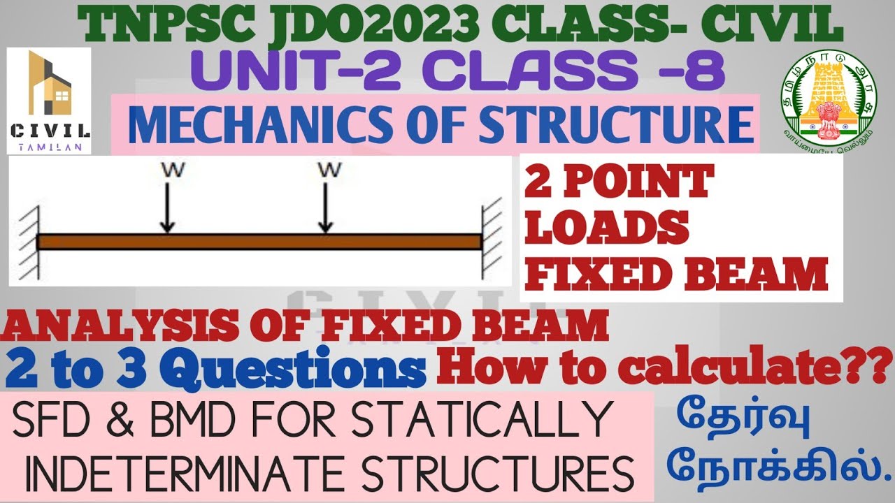 FIXED BEAM WITH TWO POINT LOAD AT 1/3rd DISTANCE| MECHANICS OF ...