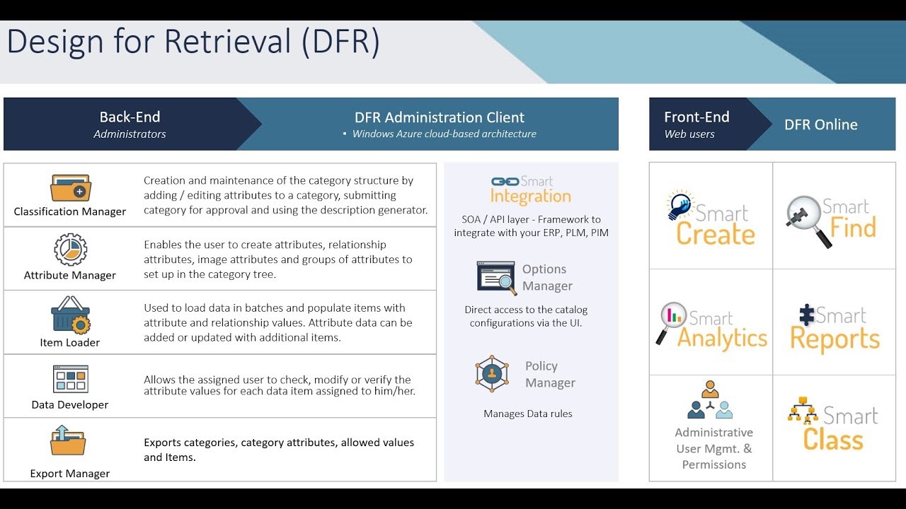 DFR 201 Overview - YouTube