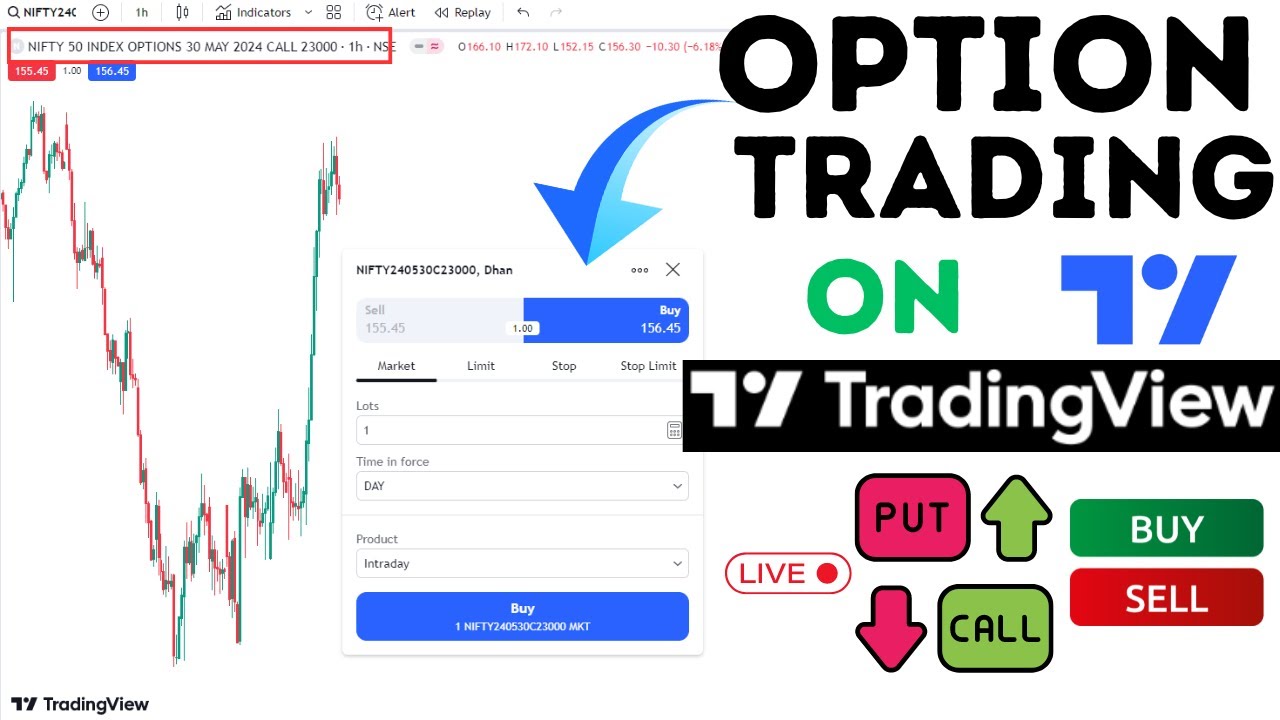 Options Trading on TradingView Platform in Live Market || Live Options ...