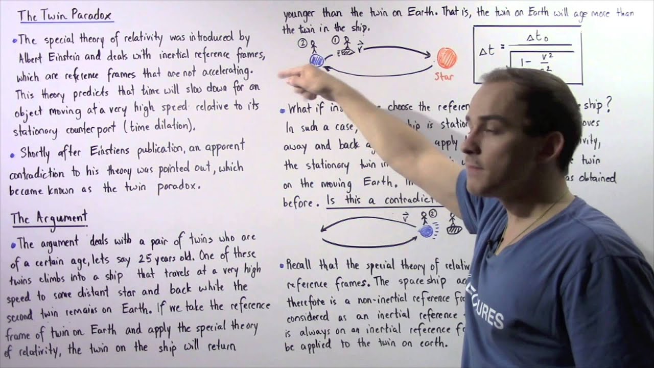 Twin Paradox of Special Relativity - YouTube