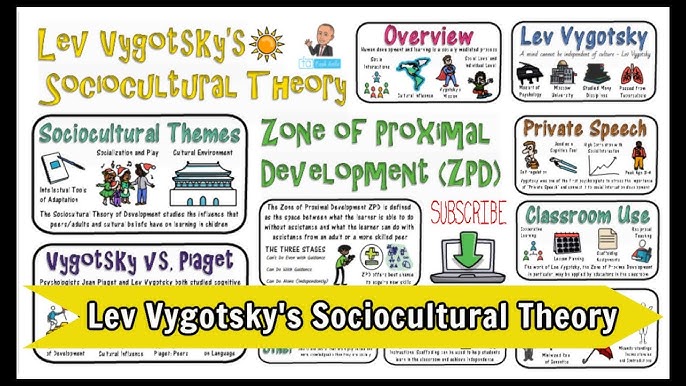 Lev Vygotsky And Sociocultural Theory