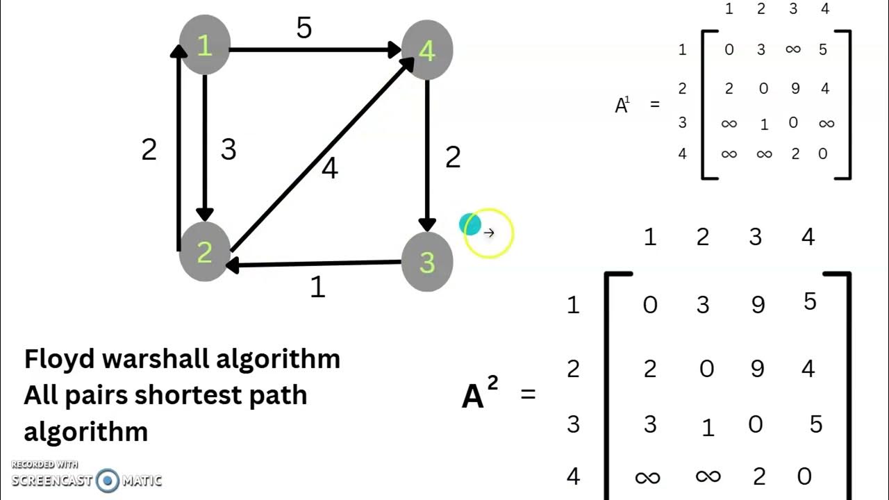 Algorithms 11 Floyd Warshall algorithm - YouTube