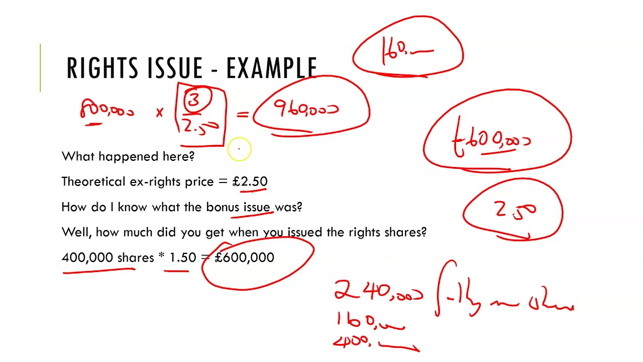 FR Earnings per share - Chapter Fourteen - Part Four - Rights Issue ...