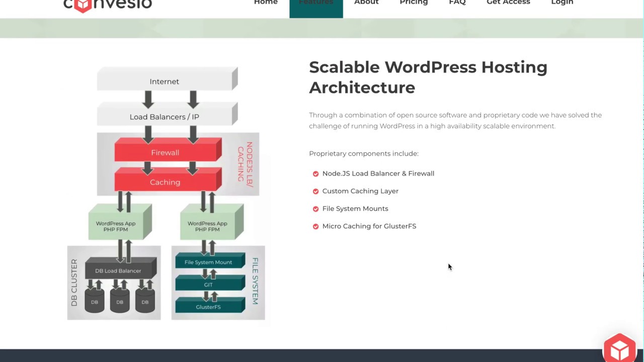 Preview Convesio's Auto-Scaling Your WordPress Website with Docker ...