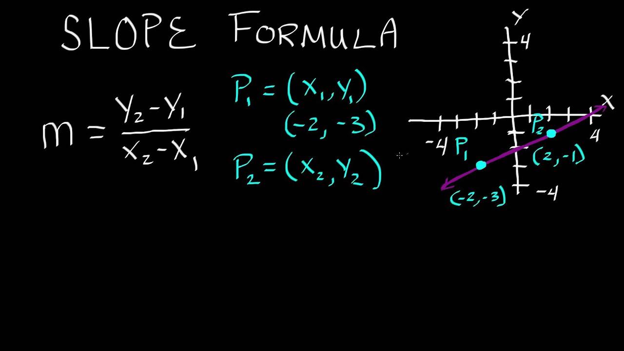 What is the Slope Formula , How to Use the Slope Formula ,Intermediate ...