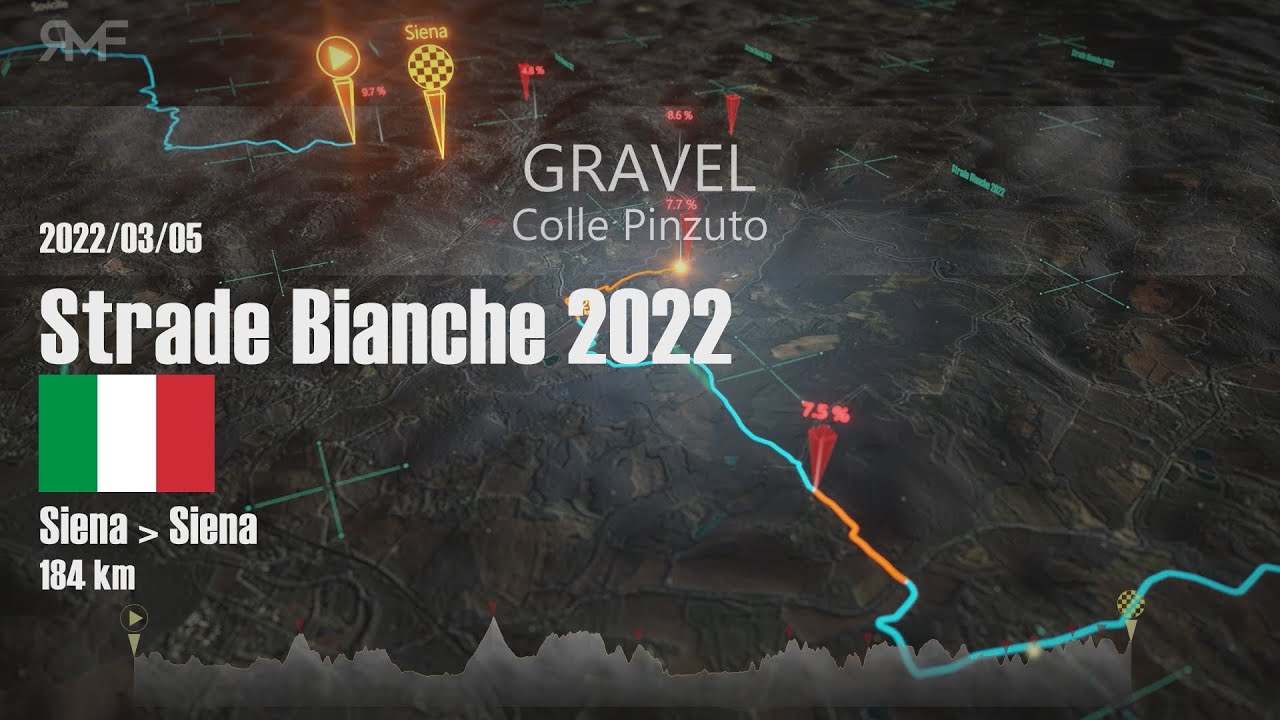 Strade Bianche 2022 - Route (parcours) animation & profile - YouTube