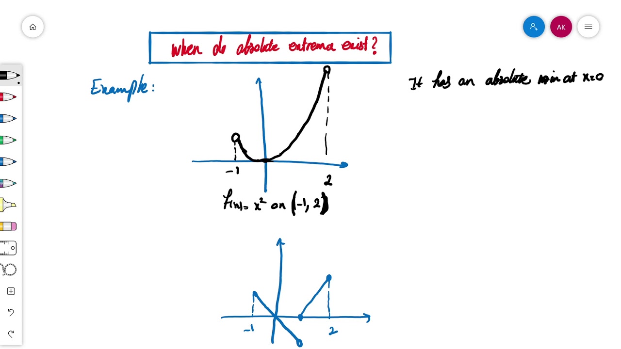 Labtube-(Introductory Calculus)- When do absolute extrema exist? - YouTube
