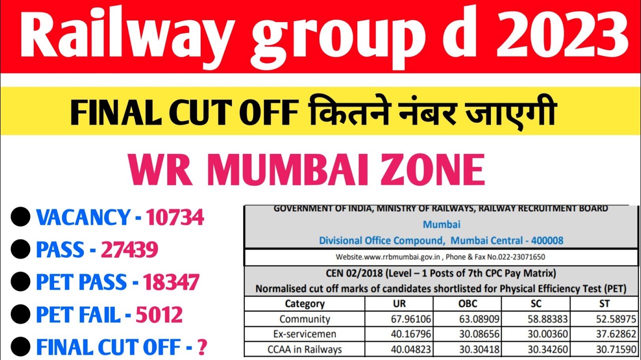 Group D WR MUMBAI ZONE FINAL CUT OFF 2023 || ग्रुप डी डब्ल्यू आर मुंबई जोन फाइनल कट ऑफ (अहमदाबाद ...