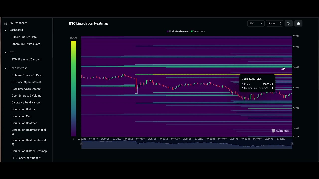 Bitcoin Liquidation Heat Map and Jupiter Perpetual Leveraged Longs Jan ...