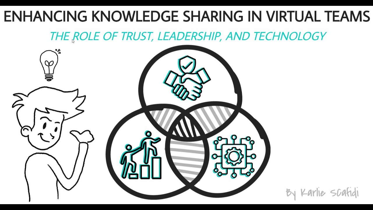 Enhancing Knowledge Sharing in Virtual Teams - YouTube