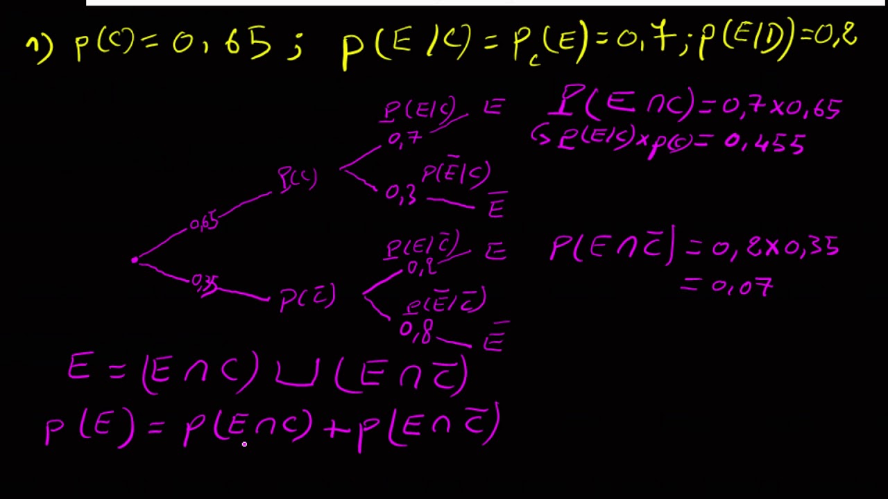 loi binomiale probabilité exercice corrigé Bac économie - YouTube