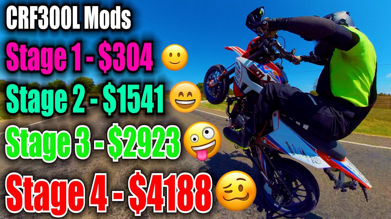 Best Mods by Price - CRF300L Stage 1-4 - YouTube