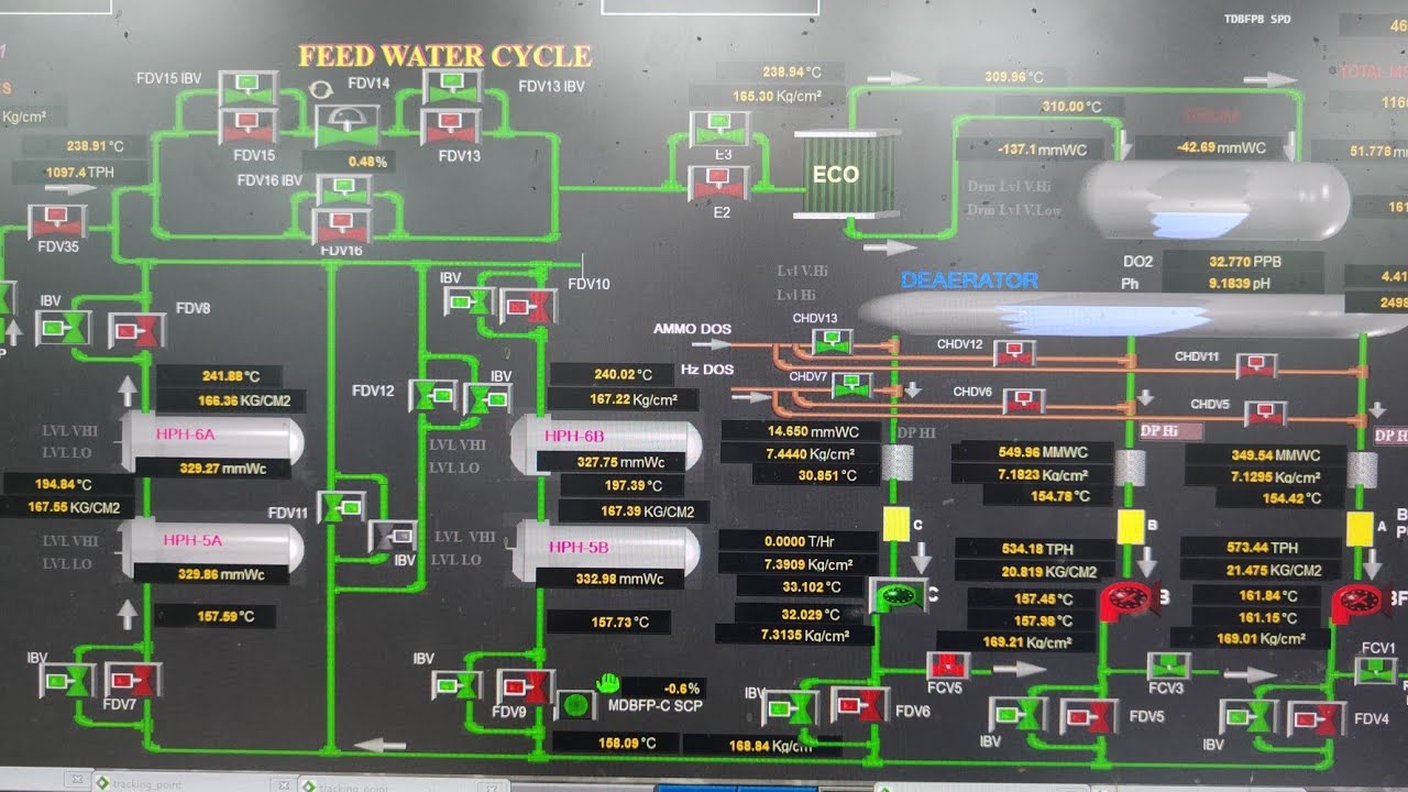 FEED WATER CYCLE| PART-3| HP HEATER| |FEED CONTROL STATION| ECONOMISER ...