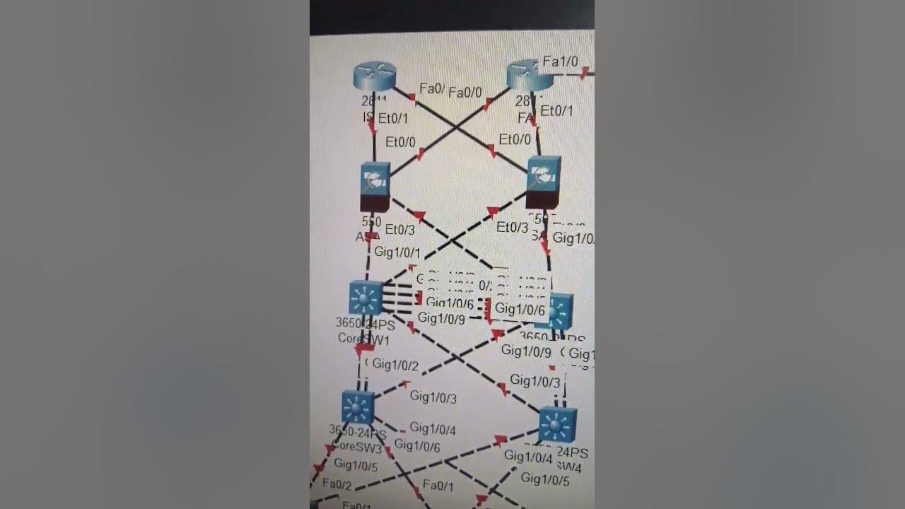 Overview Of Lab In Cisco Packet Tracer Ccnalab Networksetup Ciscoccna Youtube