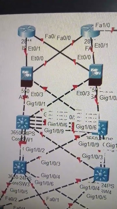 Overview Of Lab In Cisco Packet Tracer Ccnalab Networksetup Ciscoccna Youtube