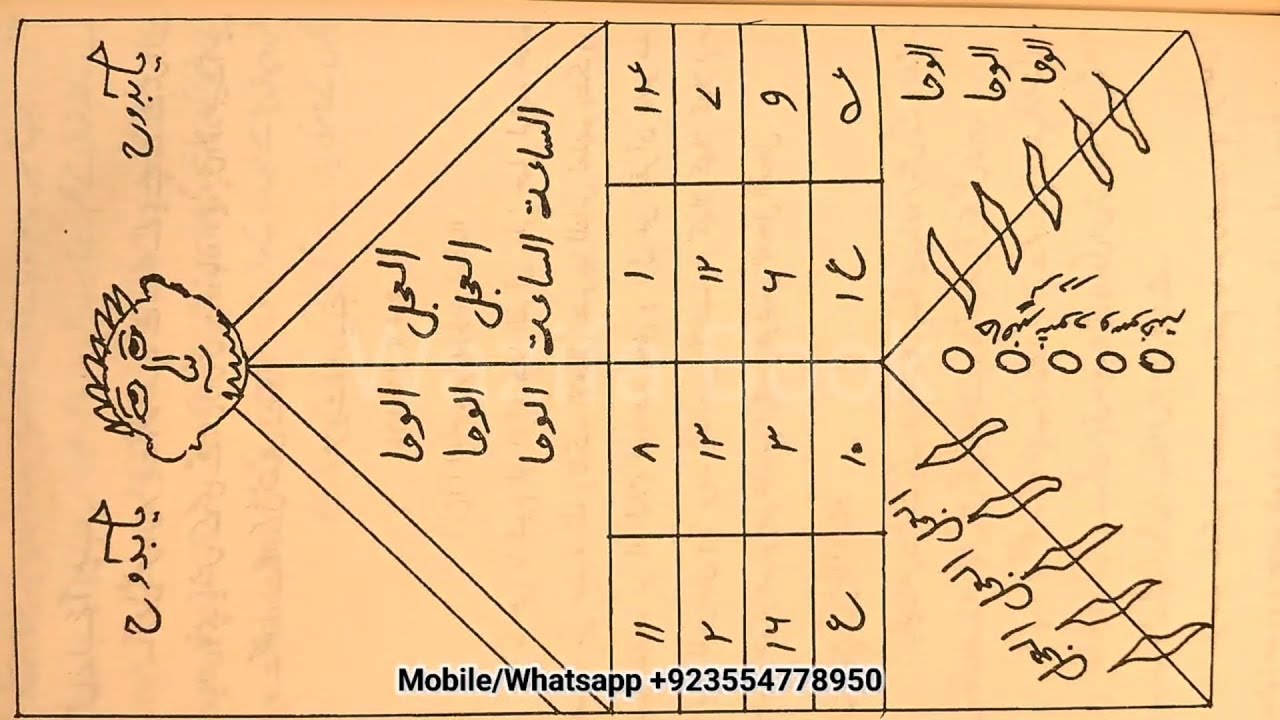 700 Years Old Taweez For Love || Most Powerful Old Naqsh For Love - YouTube