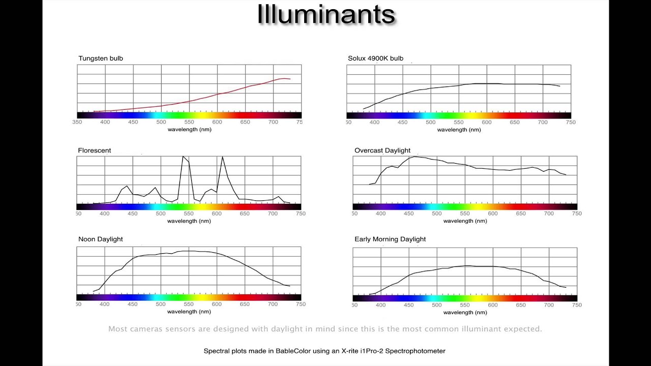 DNG Camera Profile Tutorial - YouTube