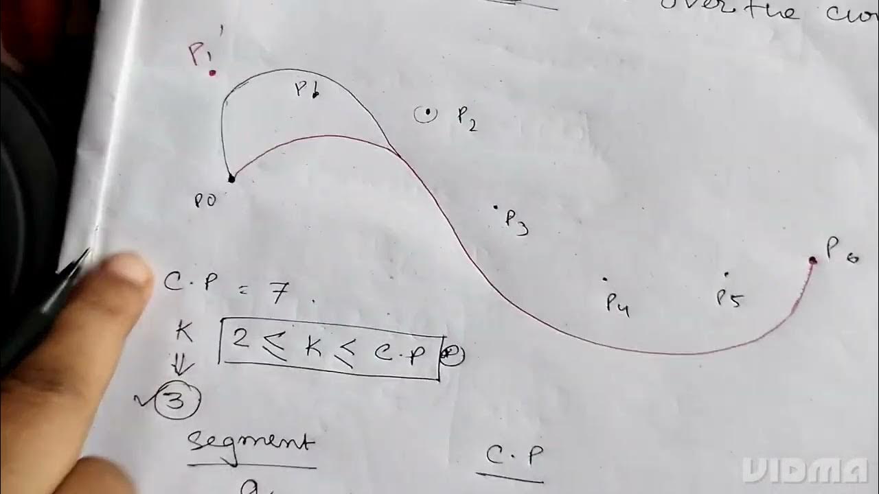 Computer graphics/B-spline curve and it's Properties বাংলায় সবথেকে ...