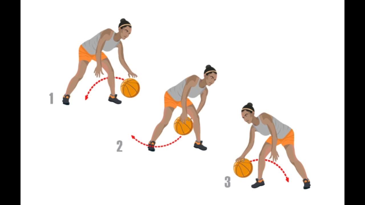 Basketball:(Shooting,Passing,Dribbling,Rebounding,Running) - YouTube