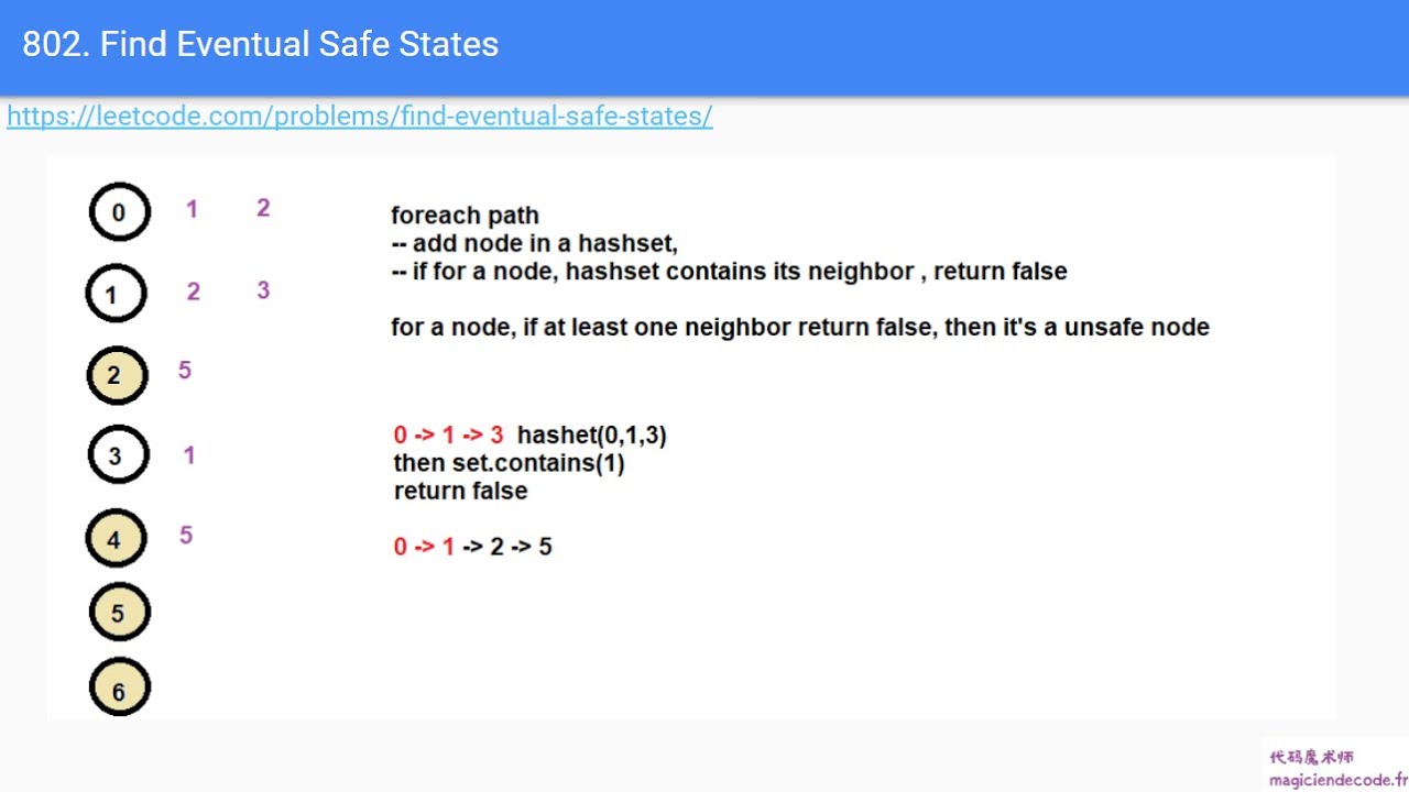 802. Find Eventual Safe States 深搜 0247 - YouTube