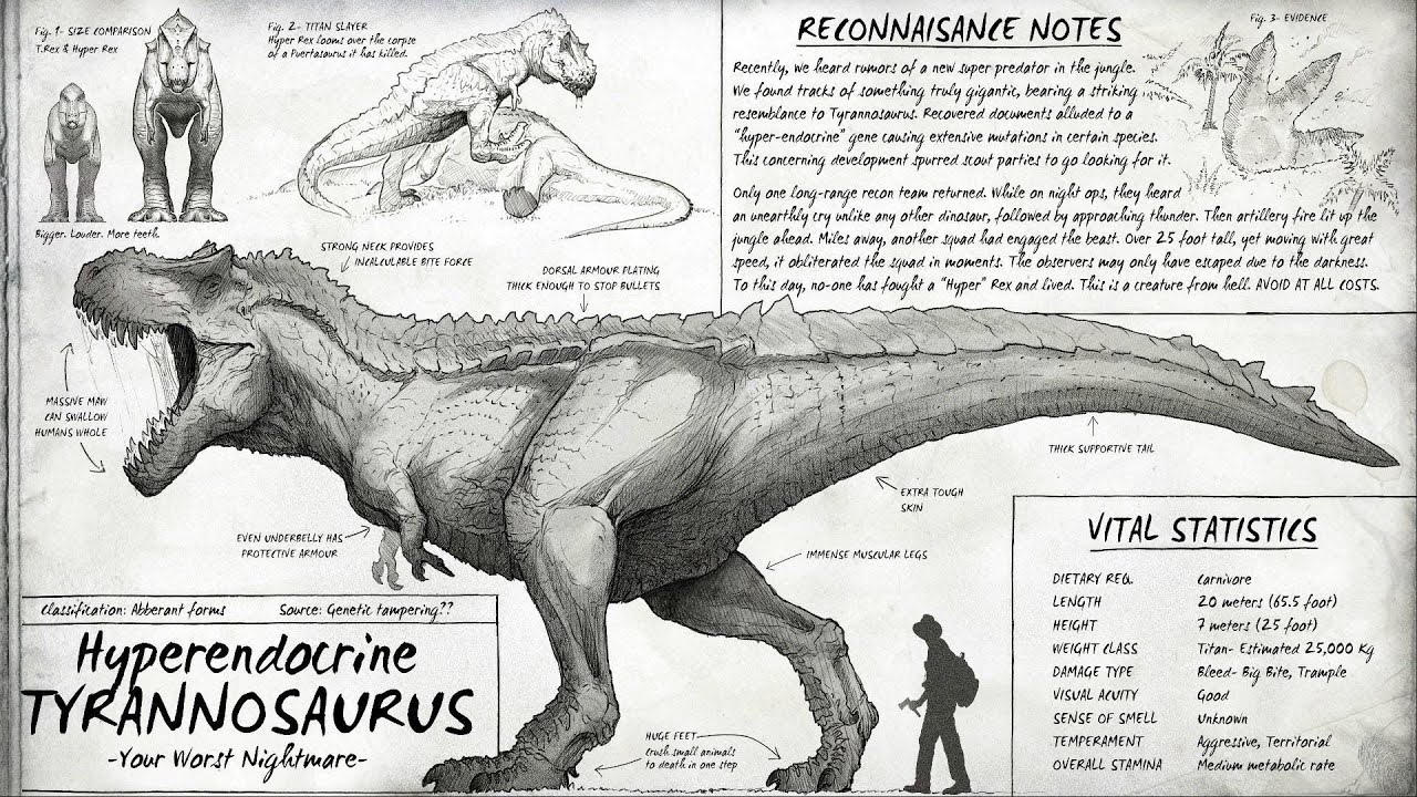 Hypo Tyrannosaurus Rex - YouTube