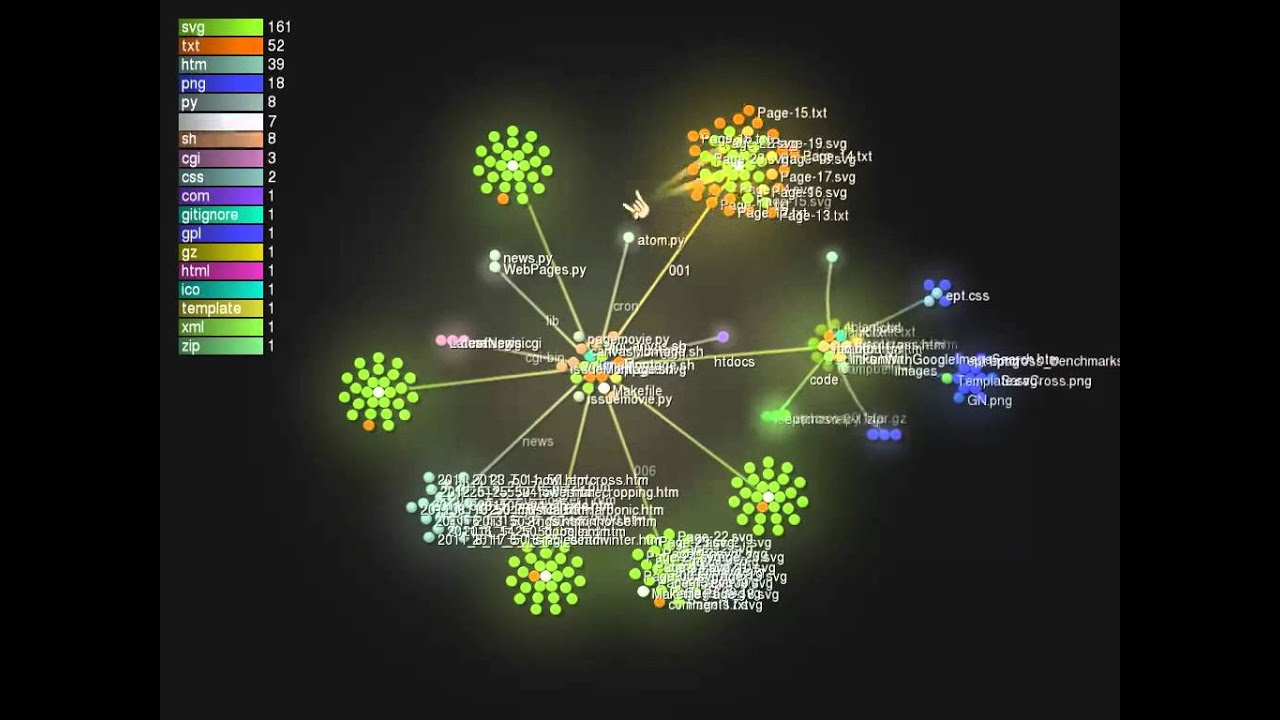 Visualizing Electric Puppet Theatre with Gource - YouTube