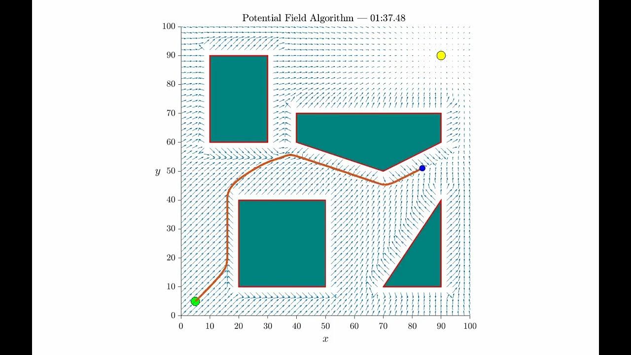 APF Algorithm: Reactive Path Planning for Robotics - YouTube