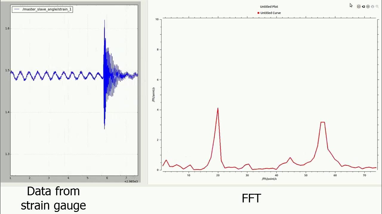 Python + ROS FFT realtime spectral analysis - YouTube