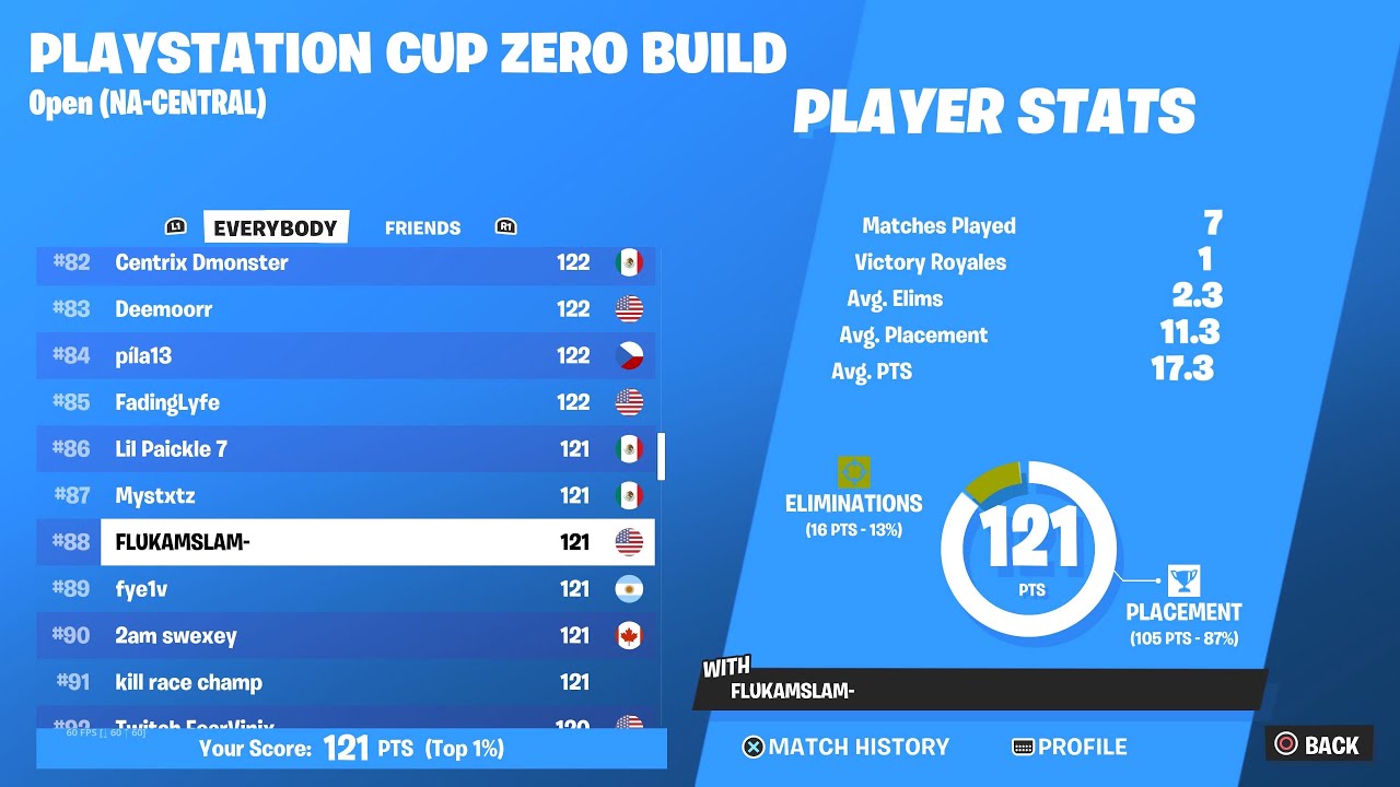 HOW I ALMOST QUALIFIED TO PLAYSTATION CUP FINALS (4K 120FPS) - YouTube