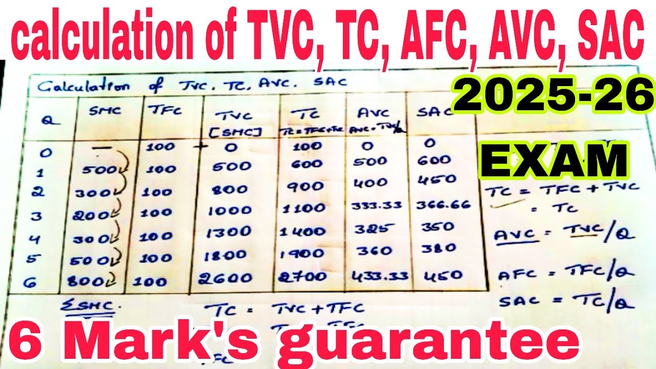 2nd PUC ECONOMICS 🔥 CALCULATION OF TFC TVC AFC AVC SAC 6 Mark's ...