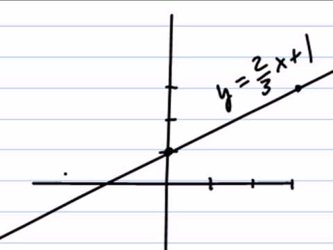 Graphing Lines Using Point-Plotting - YouTube