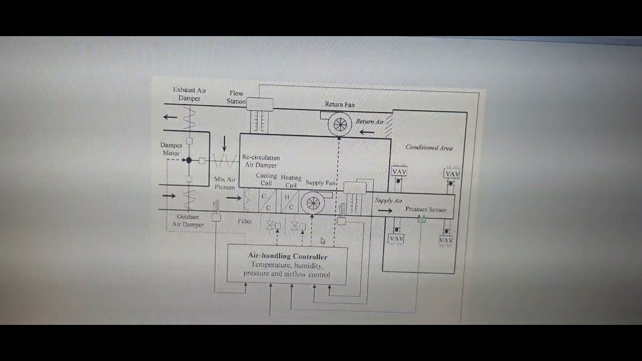 AHU - Air Handling Unit Strategy design for Alerton Microsoft Visio ...