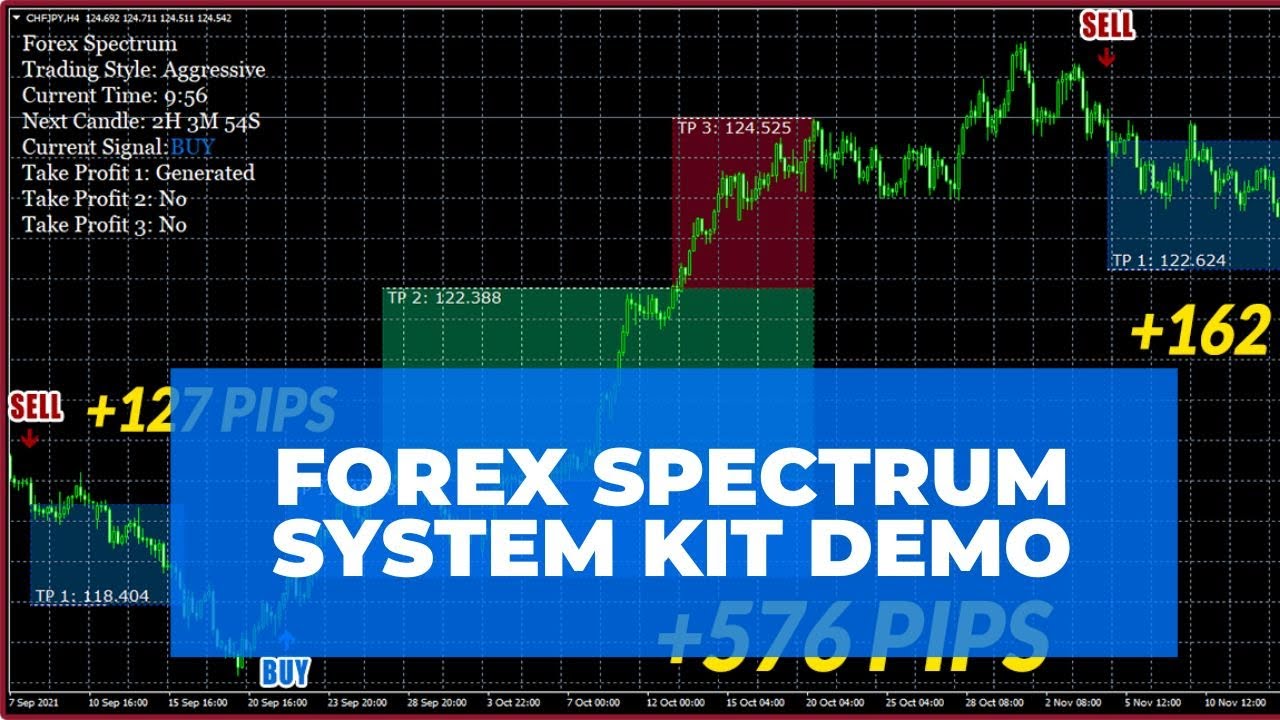 Forex Spectrum System Kit Demo - Easy Non-Stop Wins 3220 Pips Total ...