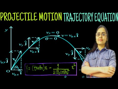 💠PROJECTILE MOTION || MOTION IN A PLANE || EQUATION OF TRAJECTORY OF A ...