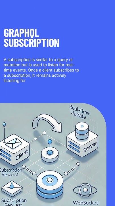 GraphQL Subscriptions Explained in 60 Seconds! #graphql | #webdevelopment - YouTube
