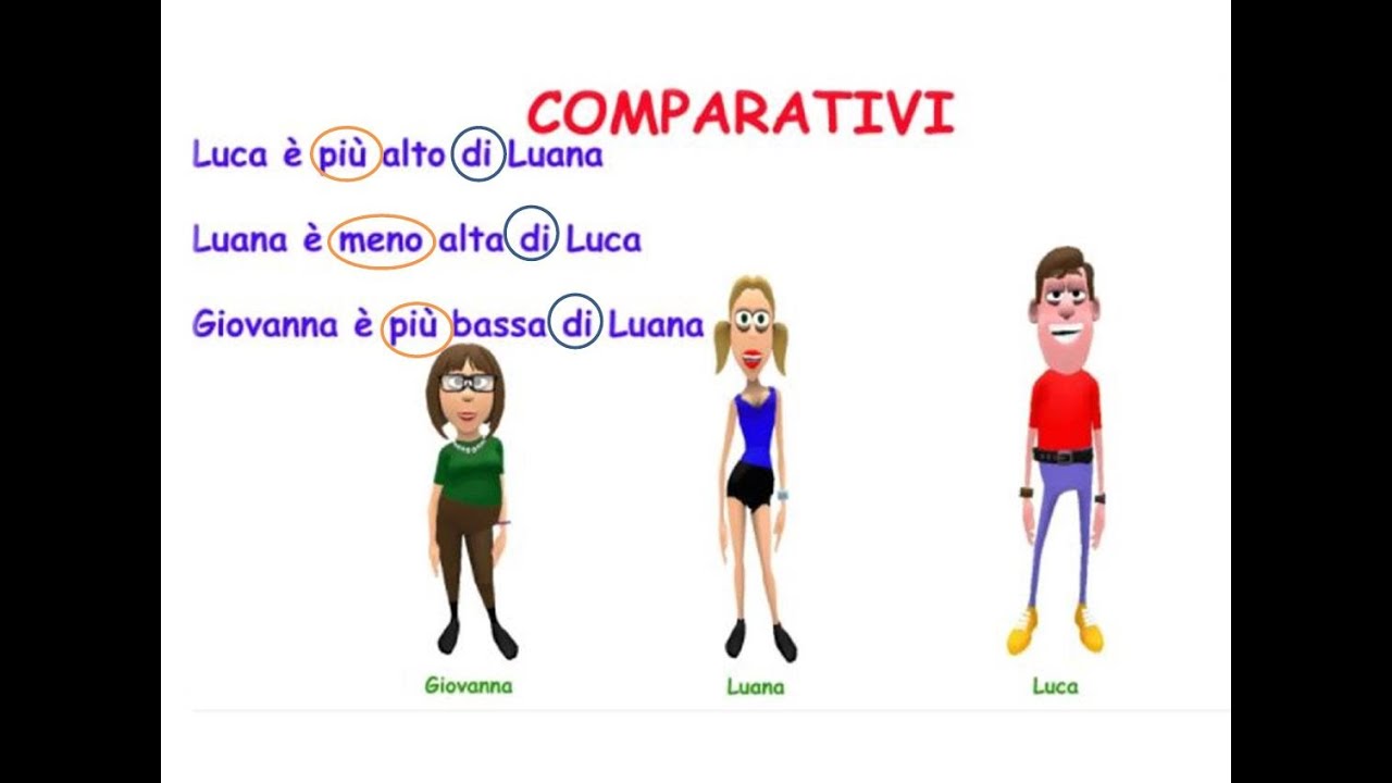 I COMPARATIVI - LEZIONE 28 - YouTube